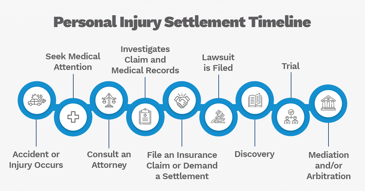 Personal Injury Settlement Breakdown: How Much Goes in My Pocket?